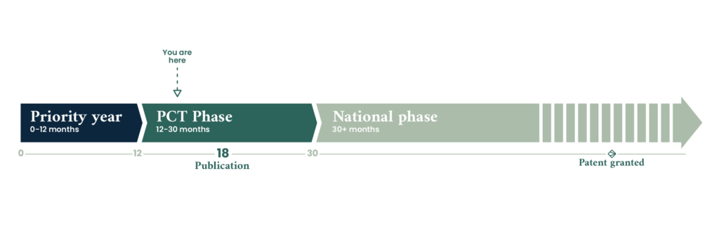 Patent timeline – Høiberg